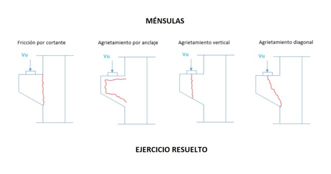 Ménsulas (Ejercicio Resuelto)